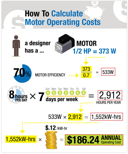 Calculating Energy Efficient Motor Operation Costs | Groschopp Blog